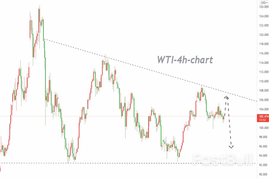 There Are Opportunities for Longs and Shorts with WTI's Narrow Range ...