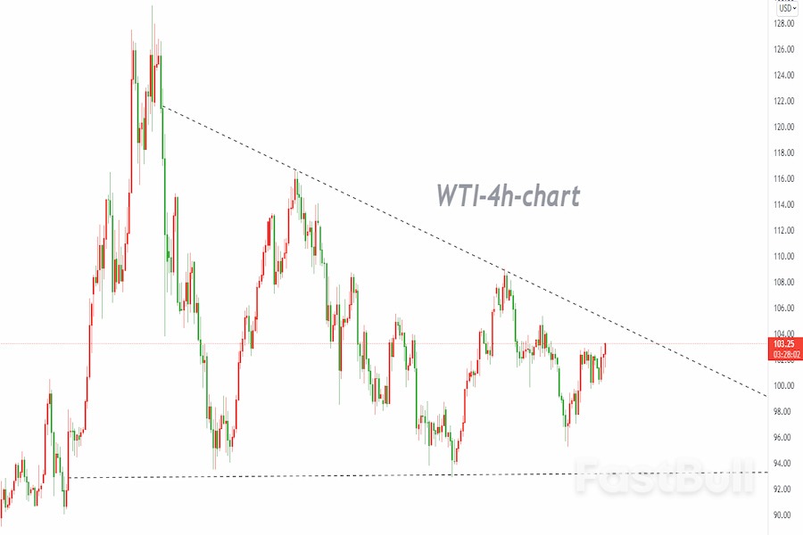 API, EIA Inventories Higher Than Market Expectations, Oil Prices Face New Selling Pressure ...