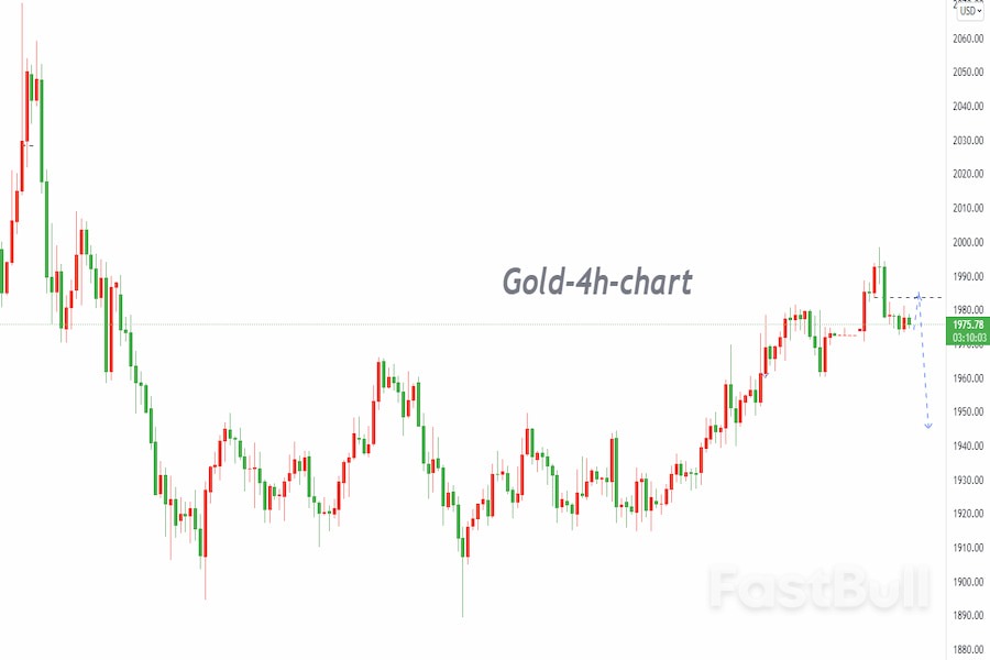 Rebound in the 4H Chart is to Attract Long Positions, so You Can Go ...