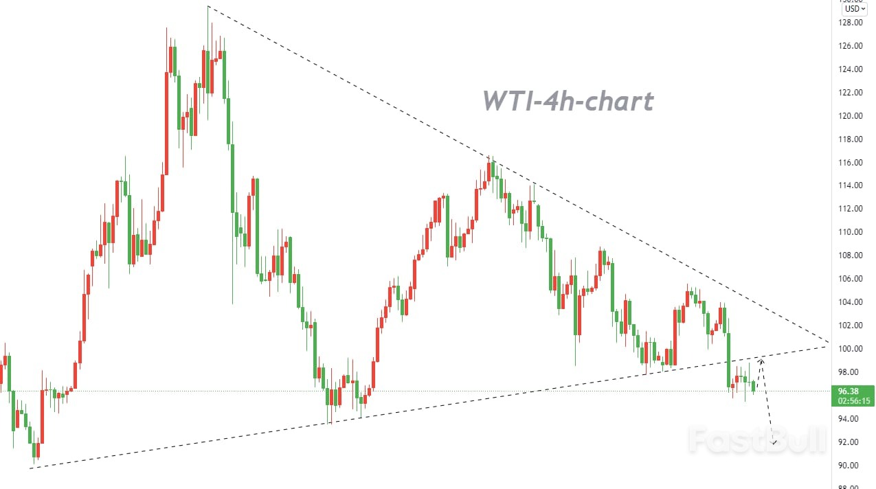 After Falling Below the Correction Triangle, What's the Next Target ...