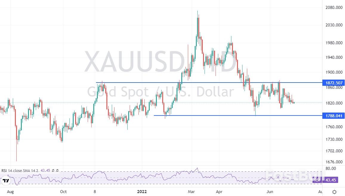 Bears and Bulls Are Competing, Beware of the Counterattack from Bulls ...