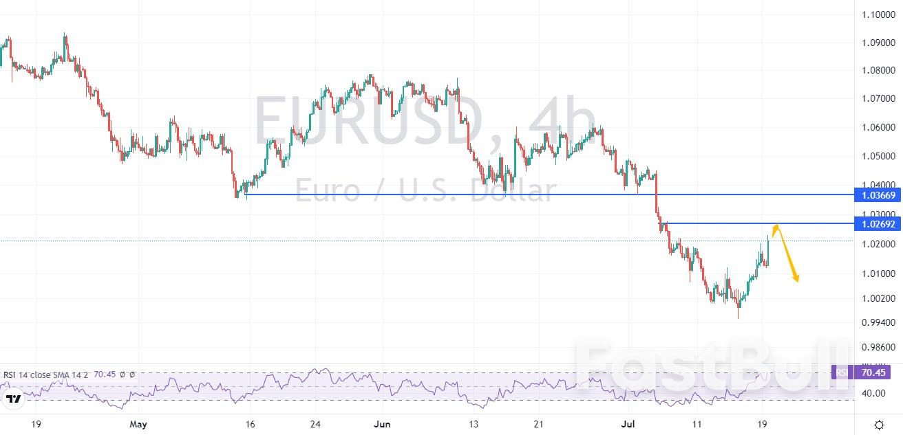 Interest Rate Hike by ECB Is Imminent, but the Outlook for the Euro ...