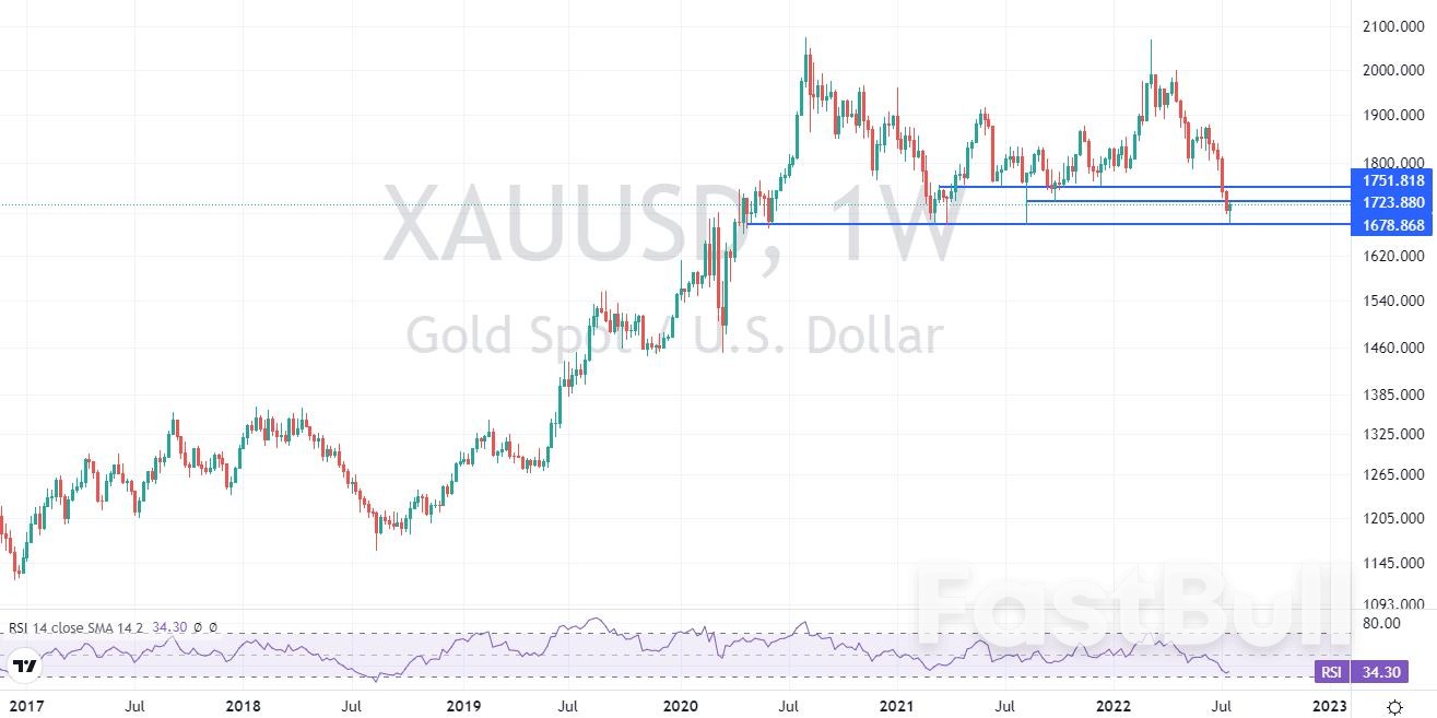 Biased to Oscillating Upward in the Short Term as Bulls Counterattack ...