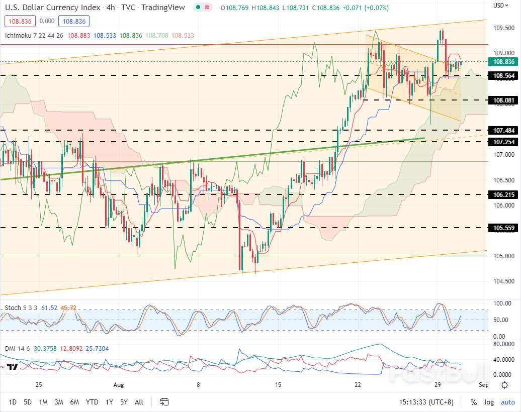 To Short in the Short Term as Dollar Falls into Oscillation with ...