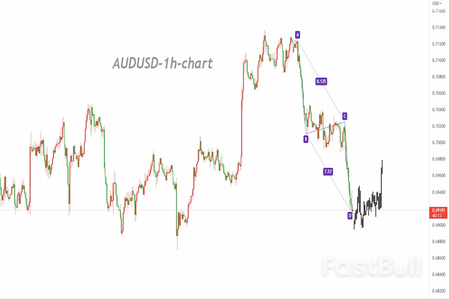 Bearish Position's Participation Not Being Prevented Despite Short ...