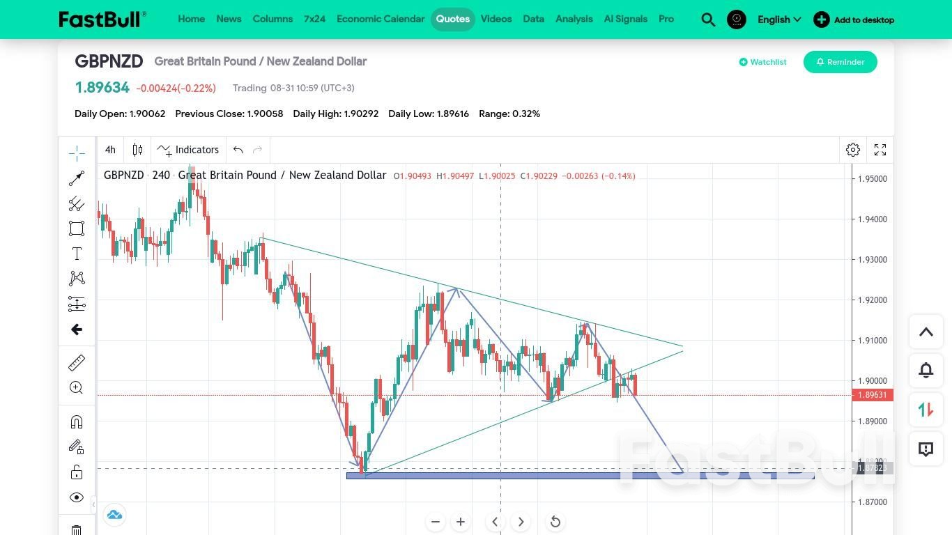 CONTINUATION CHART PATTERN BREAKOUT - FastBull