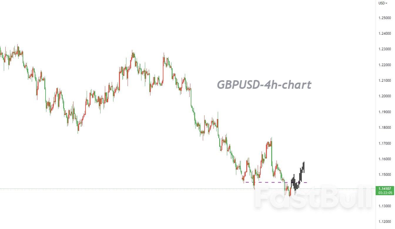 Bearish Signal Starting to Turn Around, Will There Be A Continued ...