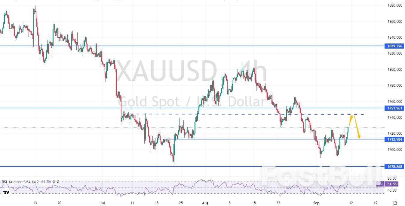 Short-term Trend Variables Increasing, Bulls and Bears Both Got ...