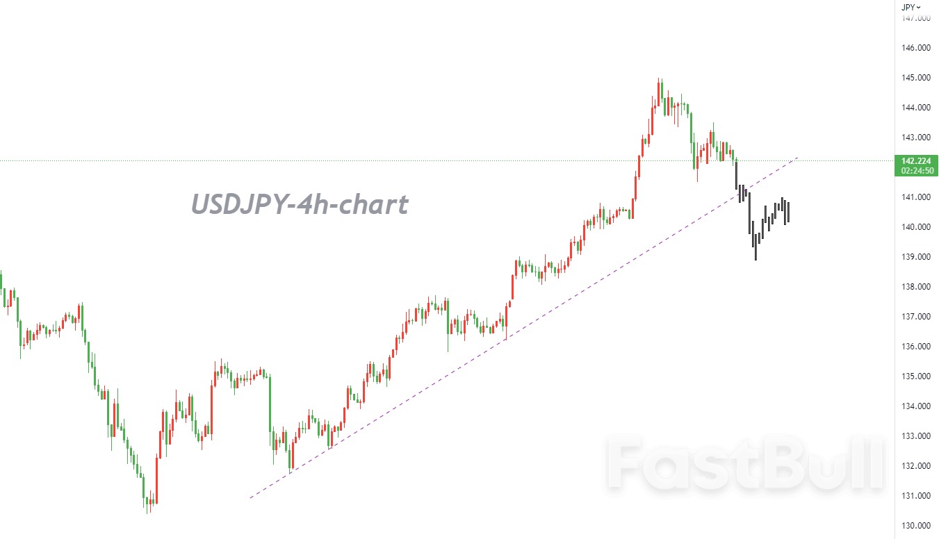 Entering Short Sniper Circle, A Sharper Correction May Be Inevitable ...