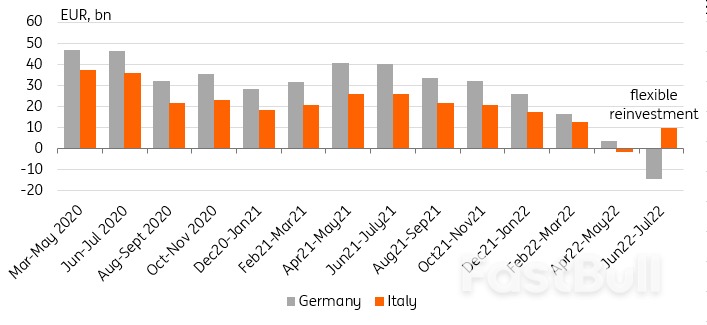 Yields, curve, and spreads: what to expect from the ECB - FastBull