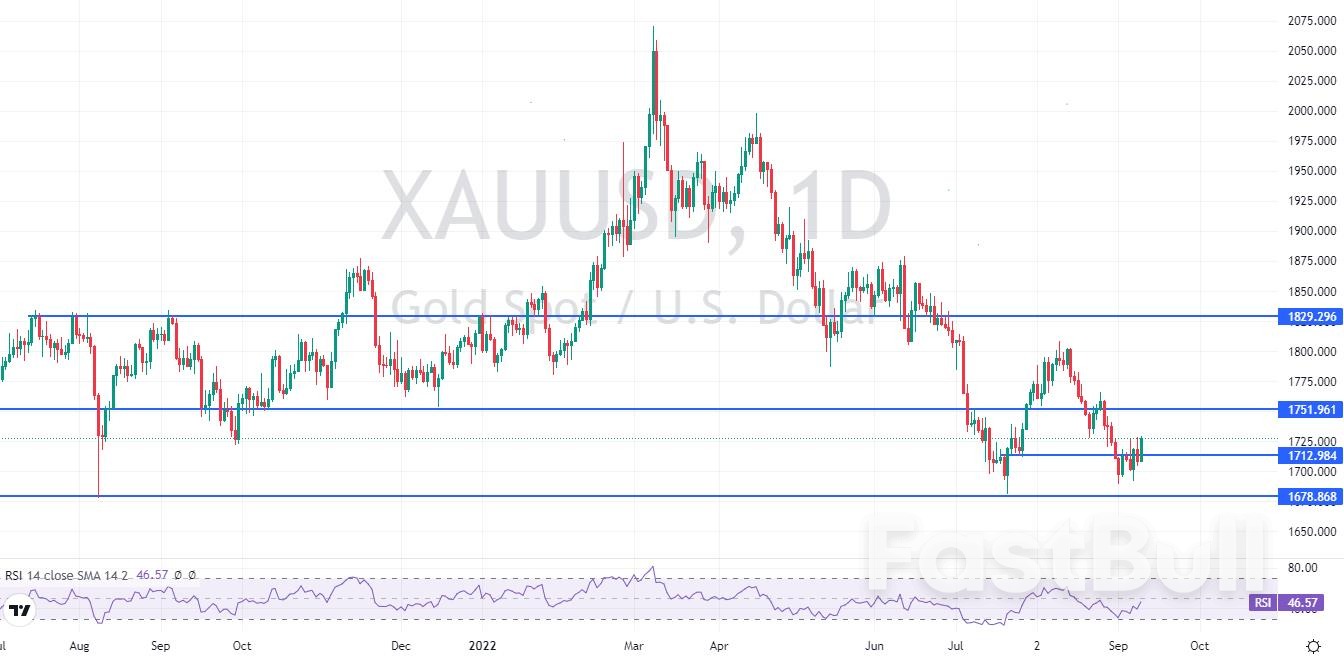 Short-term Trend Variables Increasing, Bulls and Bears Both Got ...