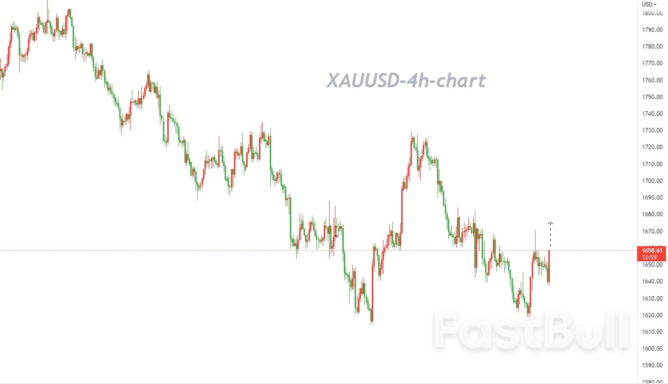 After the "Turning Down the Death Cross", Will it Go All the Way? - FastBull