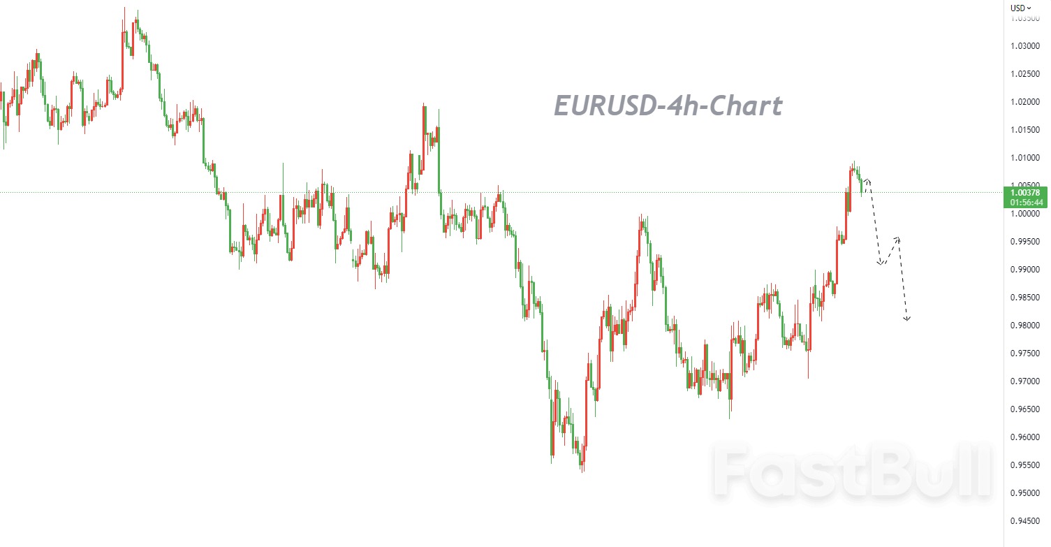 ECB Expected to Maintain Hawkish Guidance and Implement QT in Early 2023 - FastBull