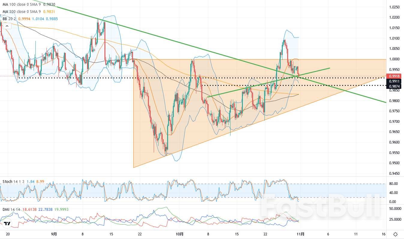 HICP & GDP Coming Soon, Euro Trend Faces Test - FastBull