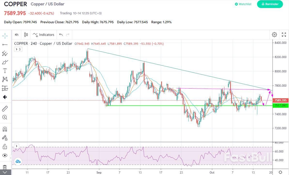 Weak Oscillation in Short Term, Go Short at Highs and Go Long at Lows ...