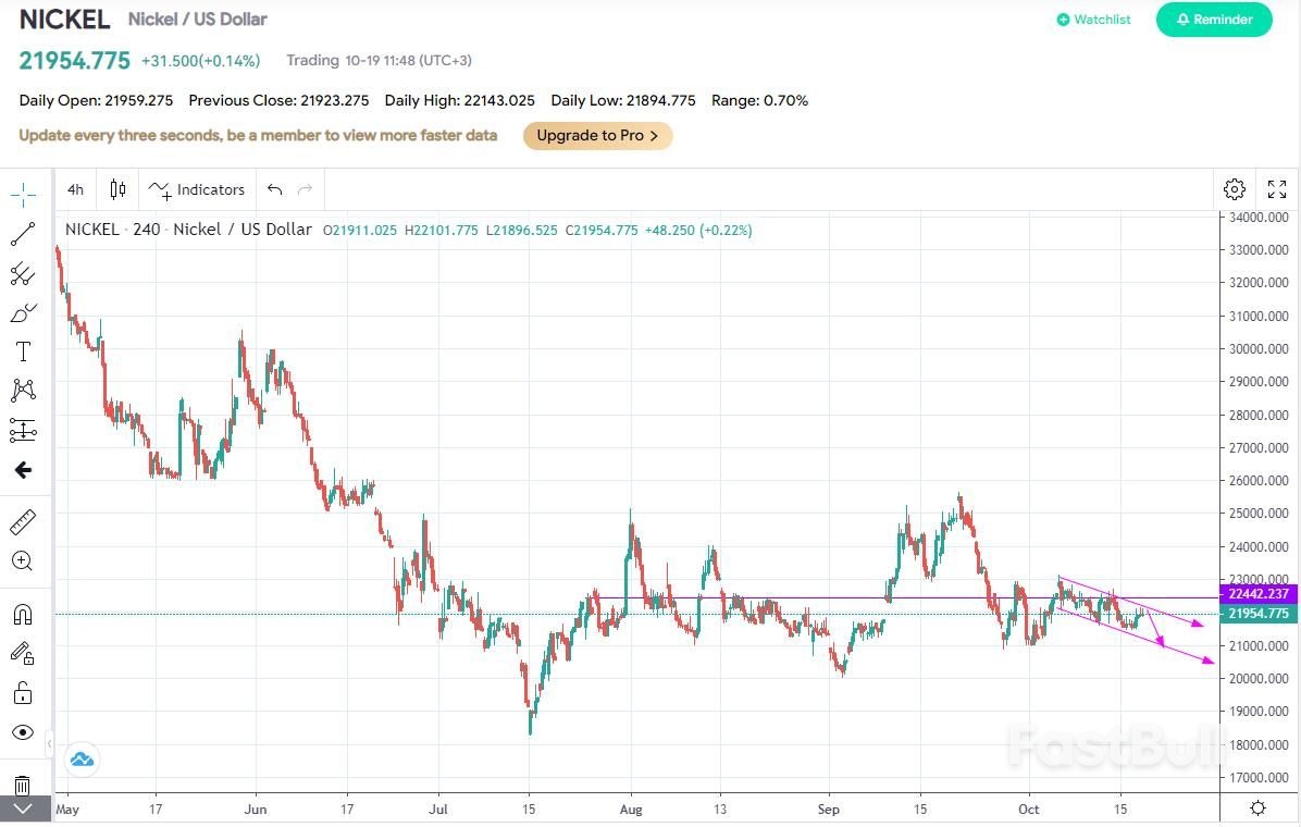 Nickel Prices Stay Under Downward Pressure amid Oversupply Overall ...