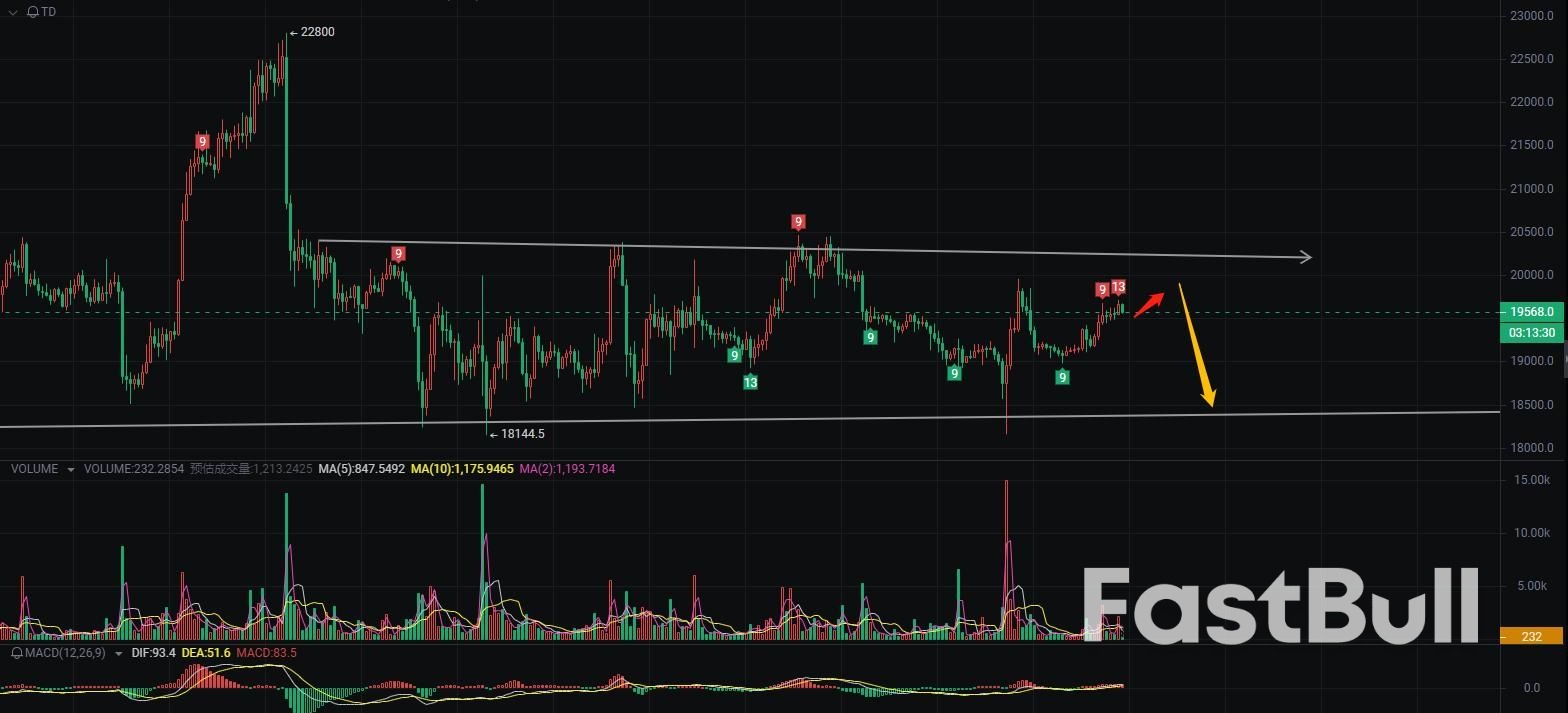 Narrow Oscillation without Breakthrough - FastBull