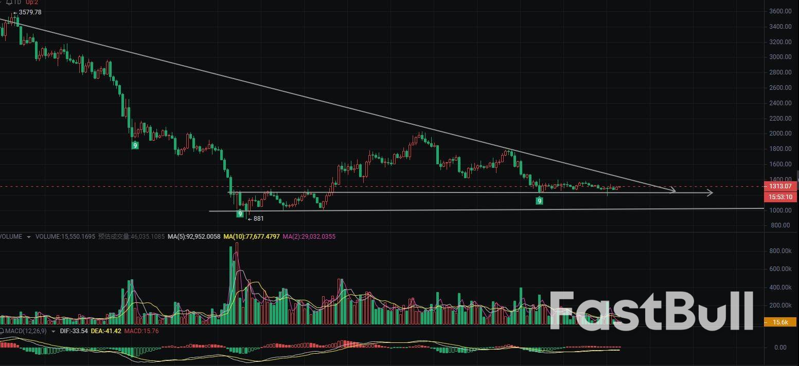 How to Trade Next as the Price Swings Again after a Short-term Rebound ...