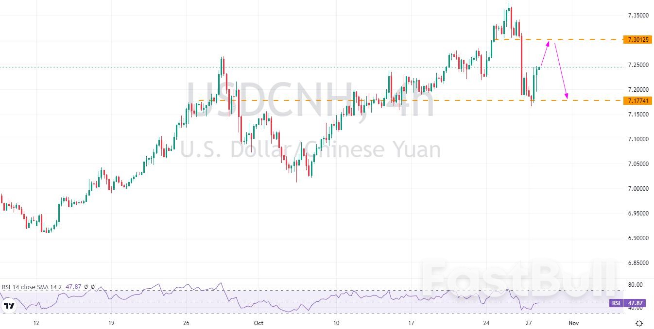 Yuan's Depreciation May Come to an End - FastBull
