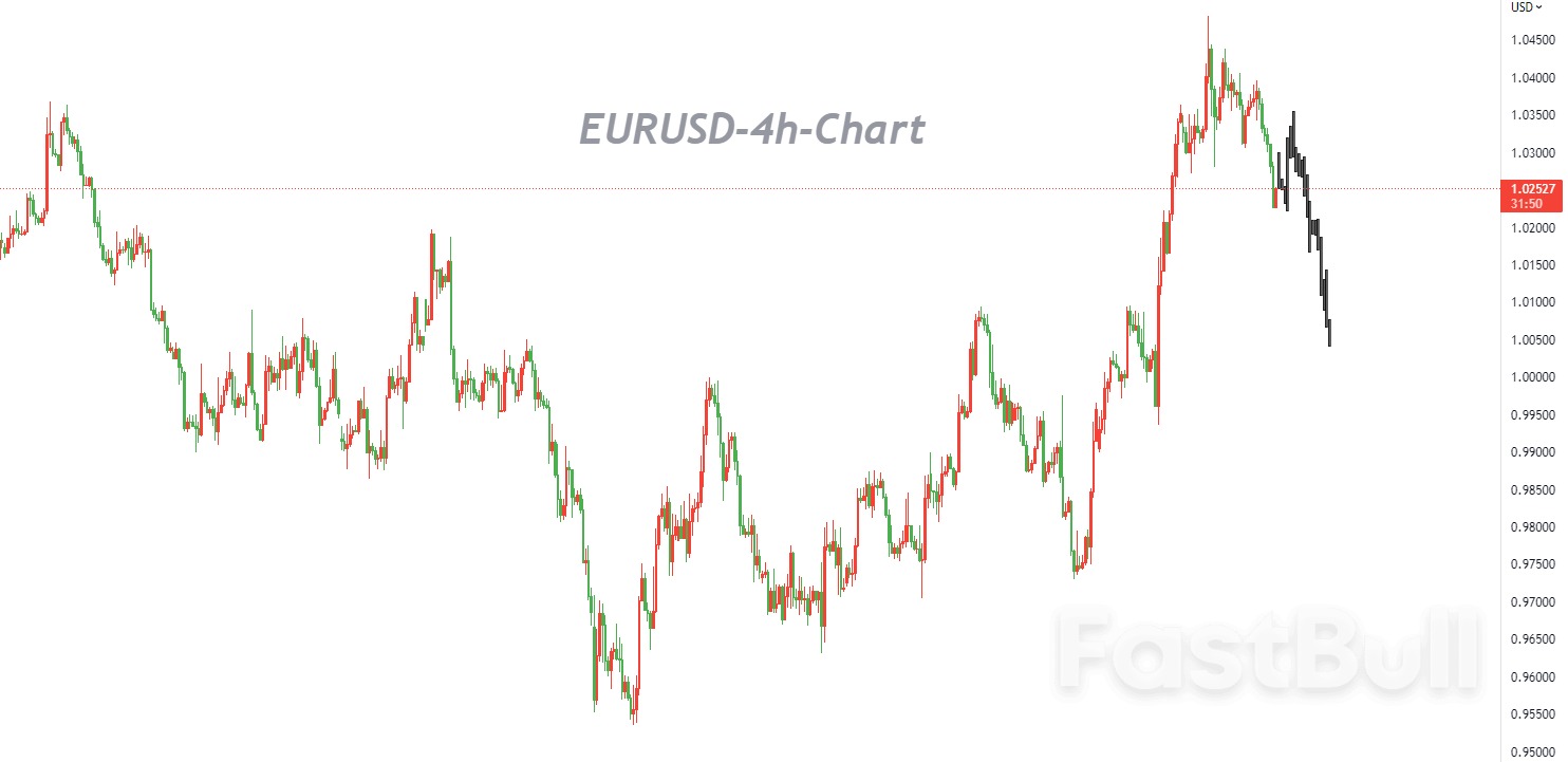200-Day SMA Remains An Insurmountable Obstacle for Bulls in the Near ...