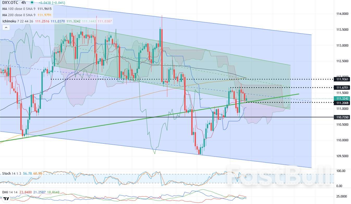 USD Awaits Resolution Guidance, "Chaos" is Coming to An End - FastBull