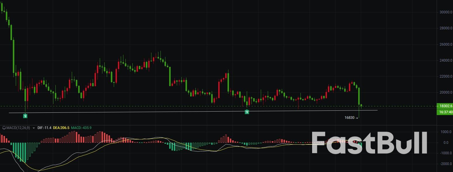 Crypto's 'Lehman Brothers' FTX Liquidity Crisis Leads to Market ...