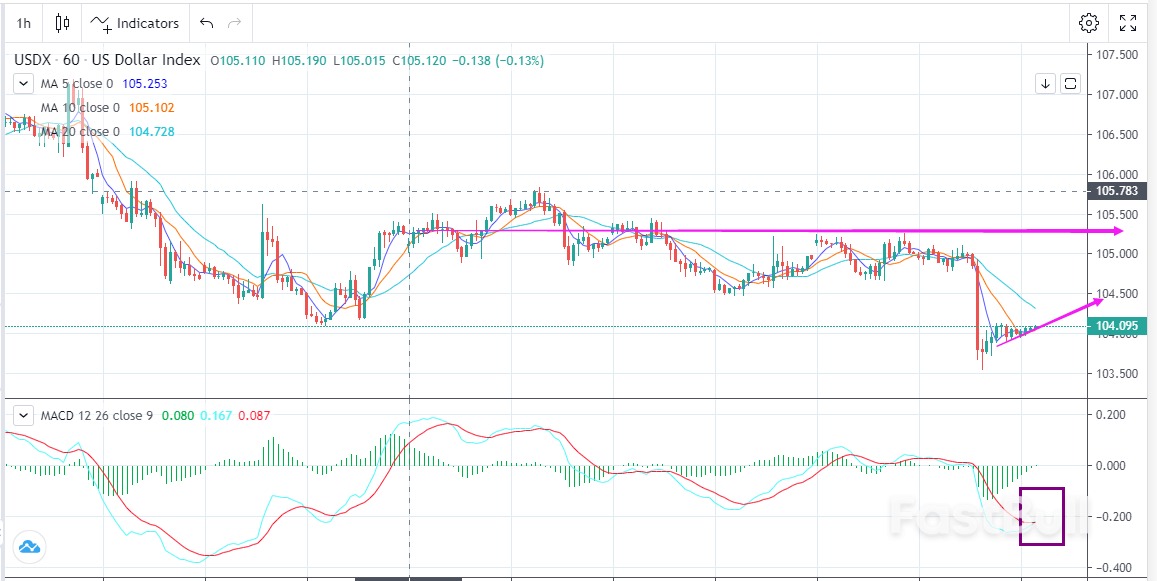 For CPI, Strike While the Iron Is Hot, Caution to Fed's Hawkishness - FastBull