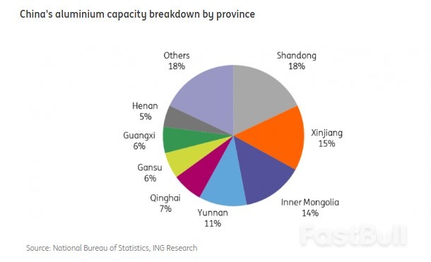 Commodities Outlook 2023: Aluminium Faces Macroeconomic Headwinds ...