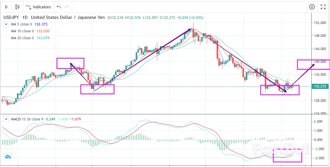 Inflation Continues to Rise, Economic Pressure Gradually Revealed ...