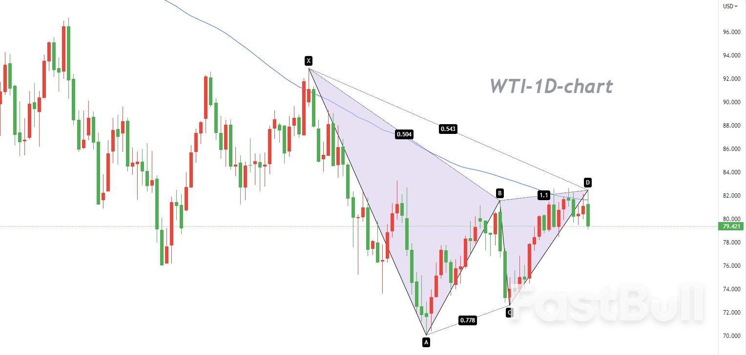 Downtrend Might Follow as the Determined Test of Bulls' for Key ...