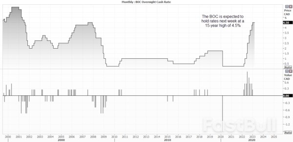 The Week Head: BOJ, RBA and BOC Meetings (With NFP to Go) - FastBull