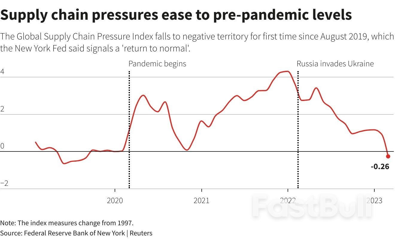 Inflation Scare Over? The Case for and Against Sticky Inflation - FastBull