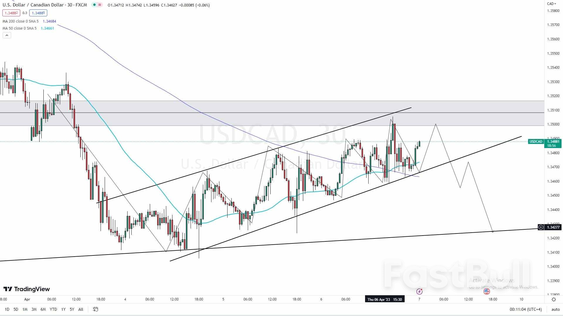 USD-CAD Breaks Key Resistance Level, Confirming Bearish Downtrend ...