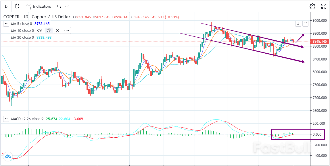 Accelerating De-stocking, but Short-term Trend Still Unclear - FastBull