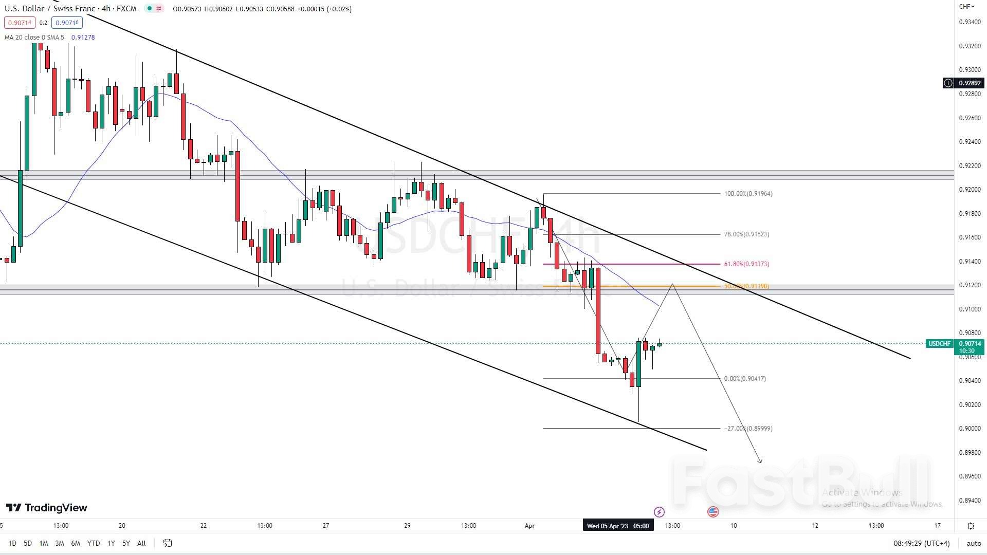 USD-CAD Breaks Key Resistance Level, Confirming Bearish Downtrend ...