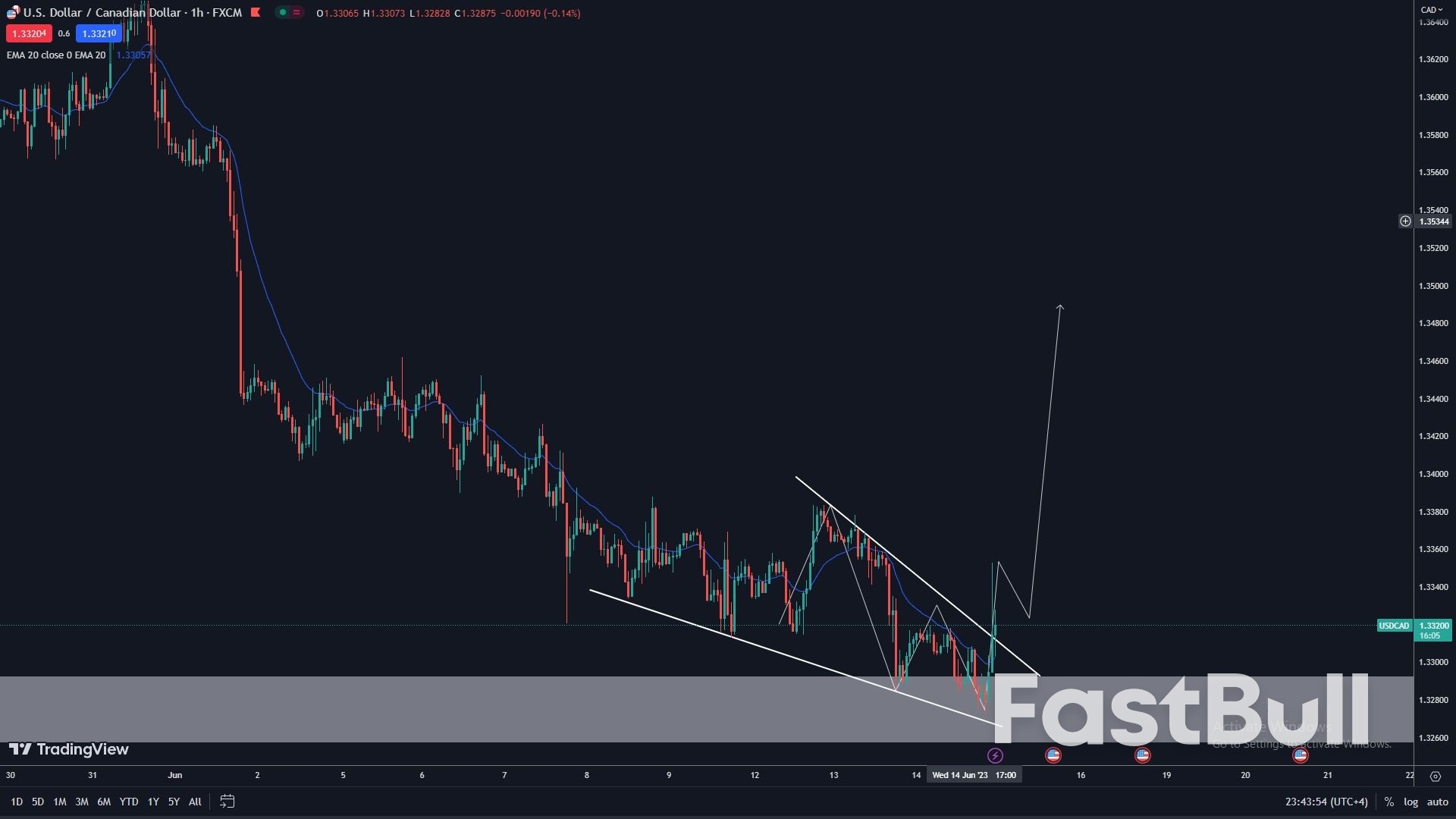 Fed Holds Rates Steady but Signals Potential Hikes: Implications for ...