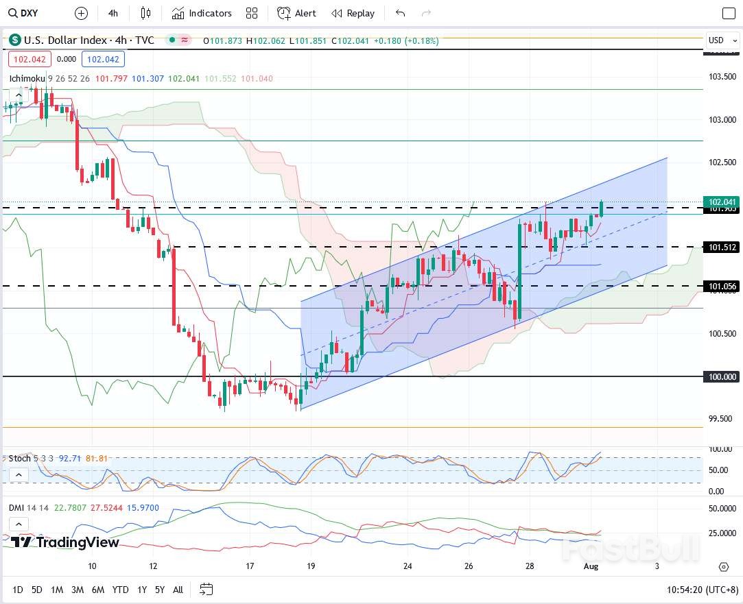 ข้อมูลตำแหน่งงานว่างของ JOLTS อาจเพิ่มความคาดหวังของตลาดว่าจะไม่ขึ้นอัตราในเดือนกันยายน - FastBull