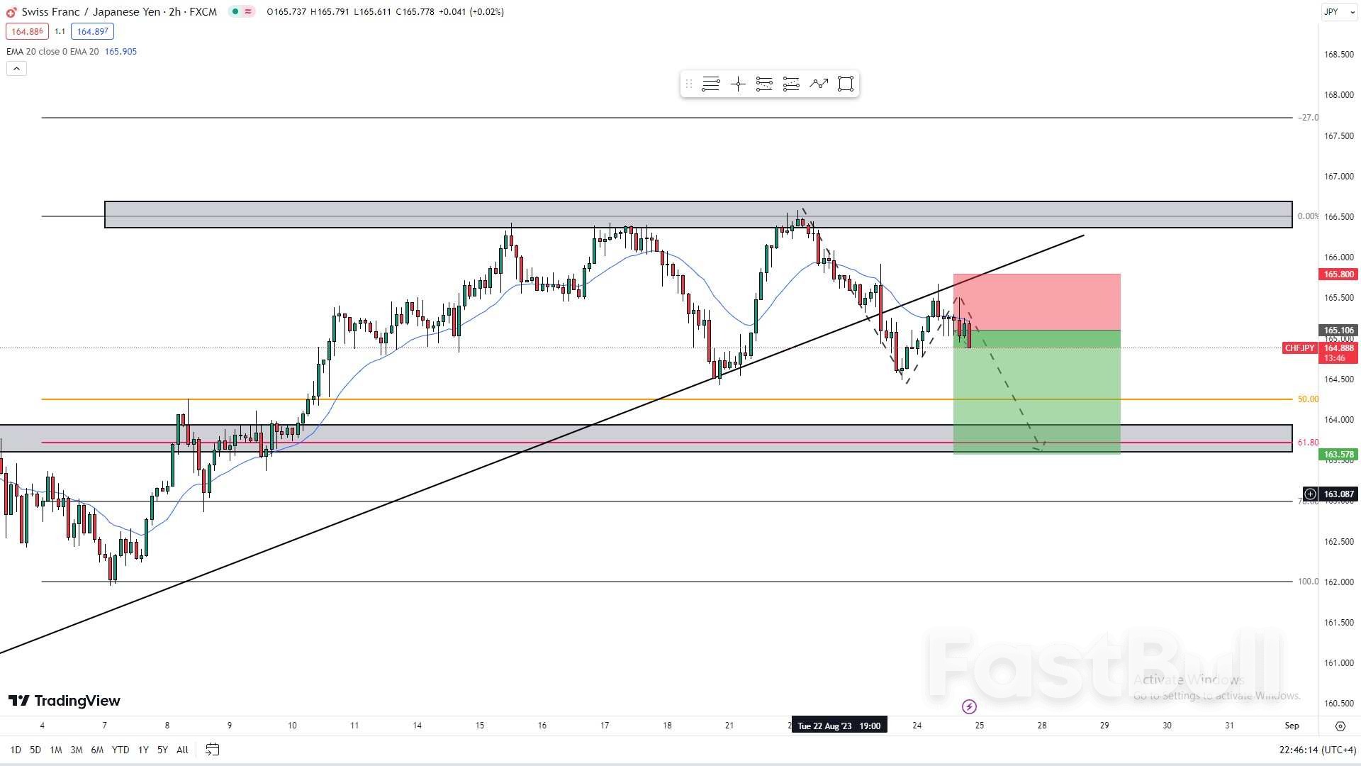Yen's Roller Coaster: Tokyo Core CPI and Japan's Inflation Challenge ...