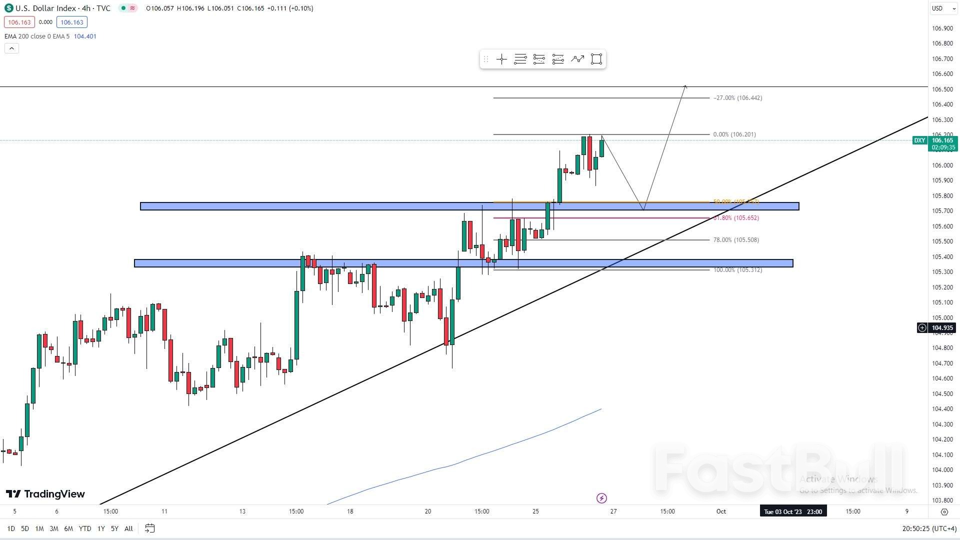Dollar's Remarkable Ascent in 2023: Reaching New Heights Amid 4.5% 10 ...