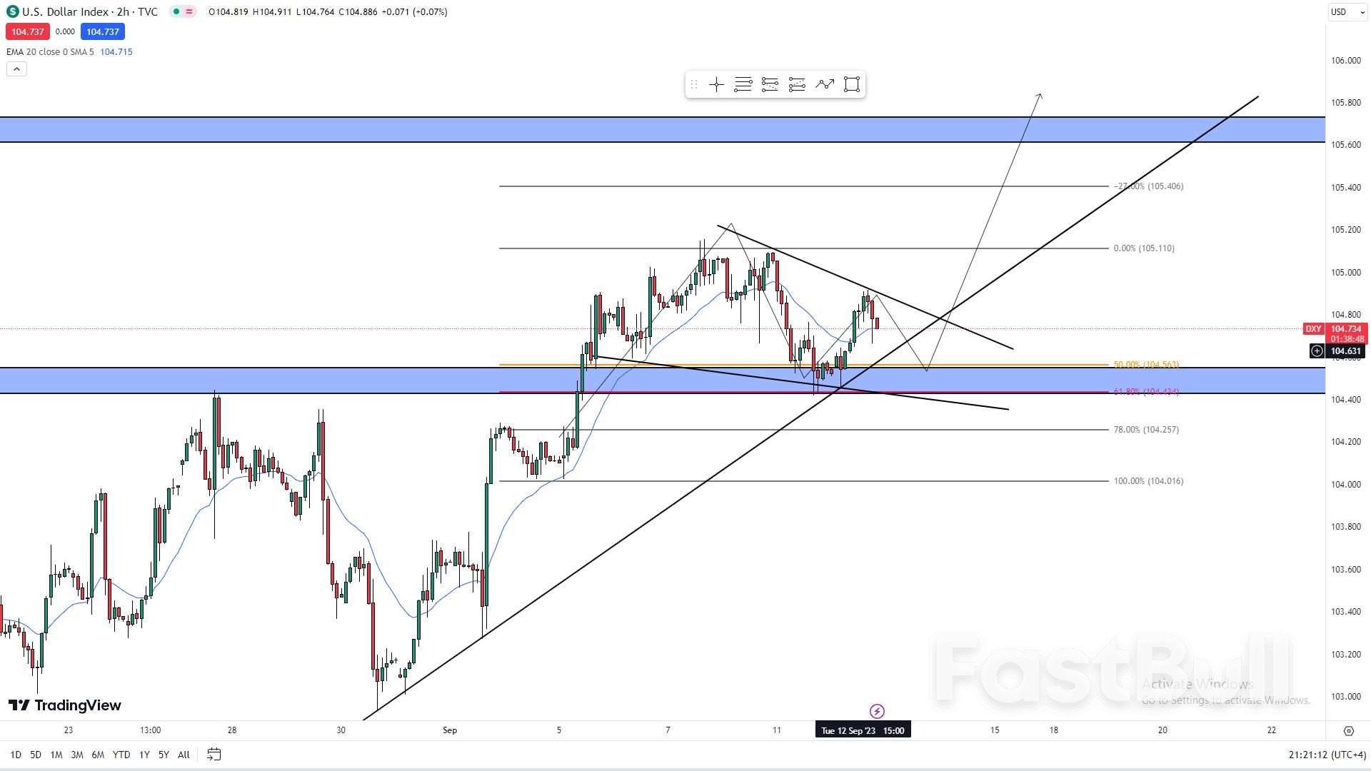 U.S. Dollar Surges Ahead of Critical Inflation Data: A Prelude to Fed's Crucial Meeting - FastBull