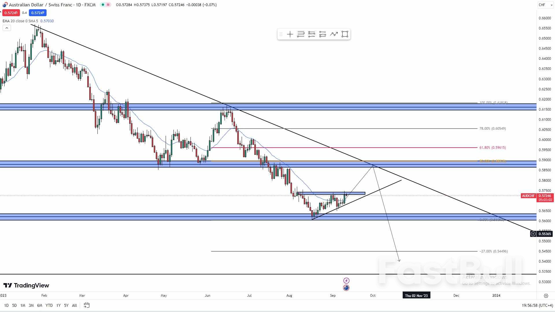 Analyzing the Australian Dollar's Technical Upswing - FastBull