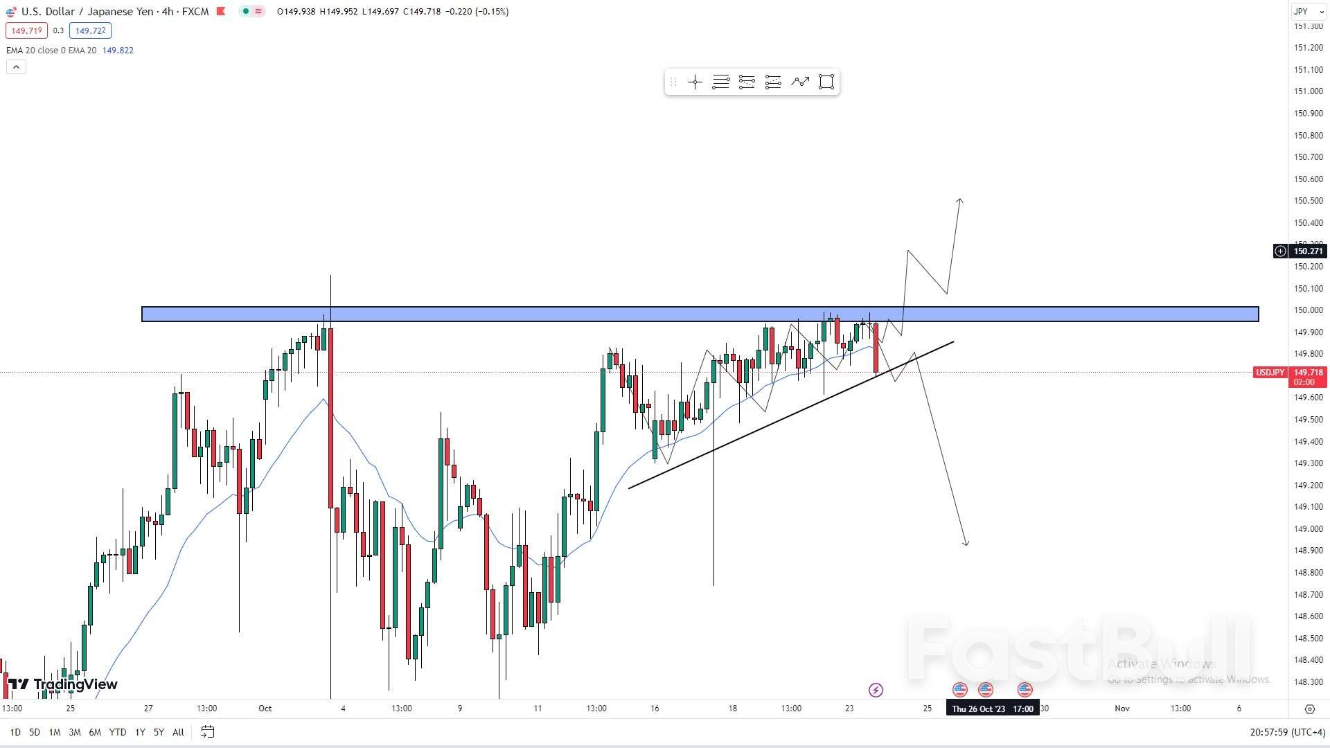 USD/JPY at Crossroads: Key Factors Influencing the Japanese Yen - FastBull