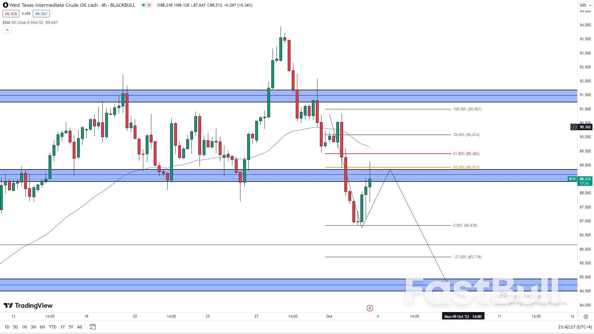 WTI Crude Futures Stabilize After Sharp Decline - FastBull