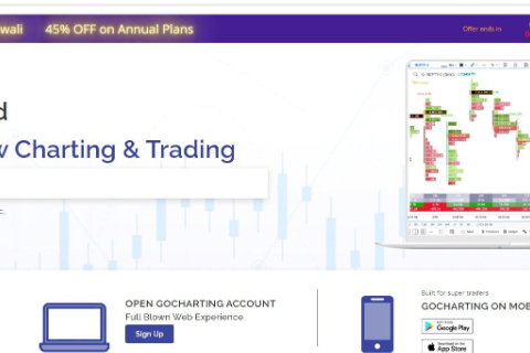 GoCharting: A Comprehensive Review - FastBull