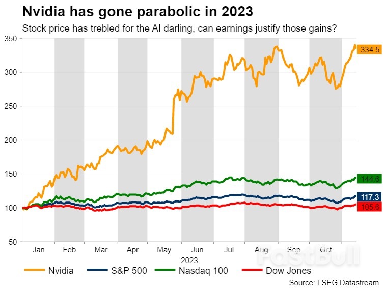 Access to Oil, Geopolitical Pressures: What Is the US' Motive Behind Easing Venezuelan Sanctions ...