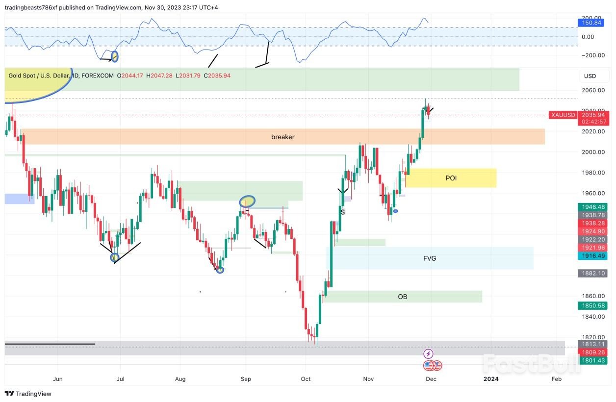 USD/JPY Technical Analysis - FastBull