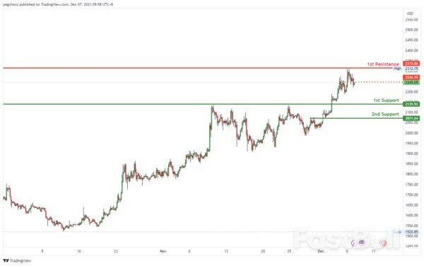 Hang Seng 2024 Outlook - FastBull