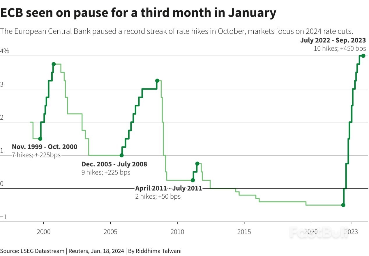 Dow Reaches 38,000 Milestone for the First Time - FastBull