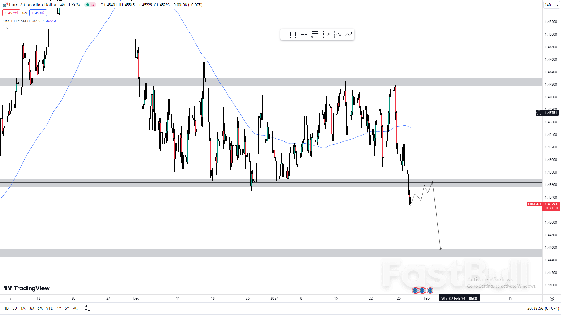 Euro Weakens Further as ECB Signals Rate Cut - FastBull
