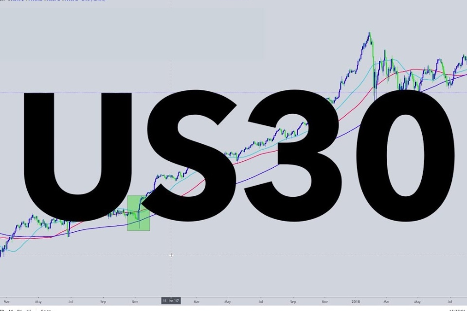 Dow Jones 30 Continues to Showcase Positive Market Sentiment - FastBull